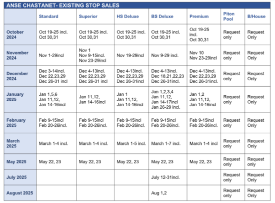 stop-sales-ac - Anse Chastanet Resort | St Lucia Resorts